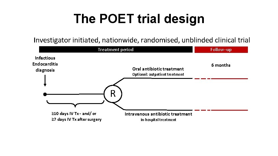 Partial Oral versus Intravenous Antibiotic Treatment of Endocarditis