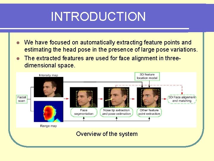 Automatic Feature Extraction for Multiview 3 D Face