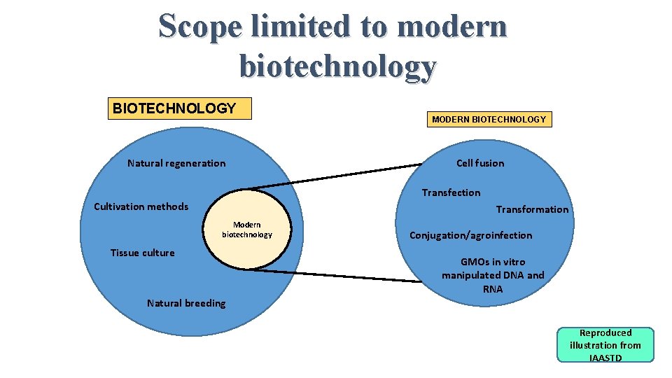 BIOSAFETY ACT 2007 BIOSAFETY REGULATIONS APPROVAL NOTIFICATION 2010