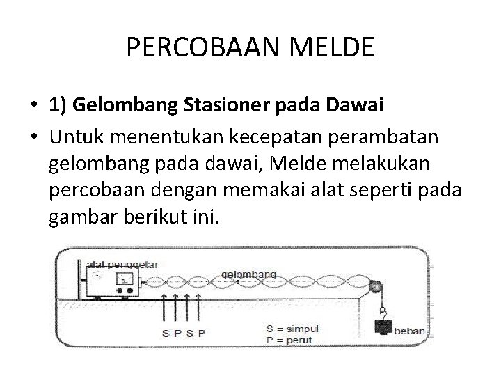 GELOMBANG MEKANIK Sifatsifat Gelombang Refleksi Pemantulan Refraksi ...