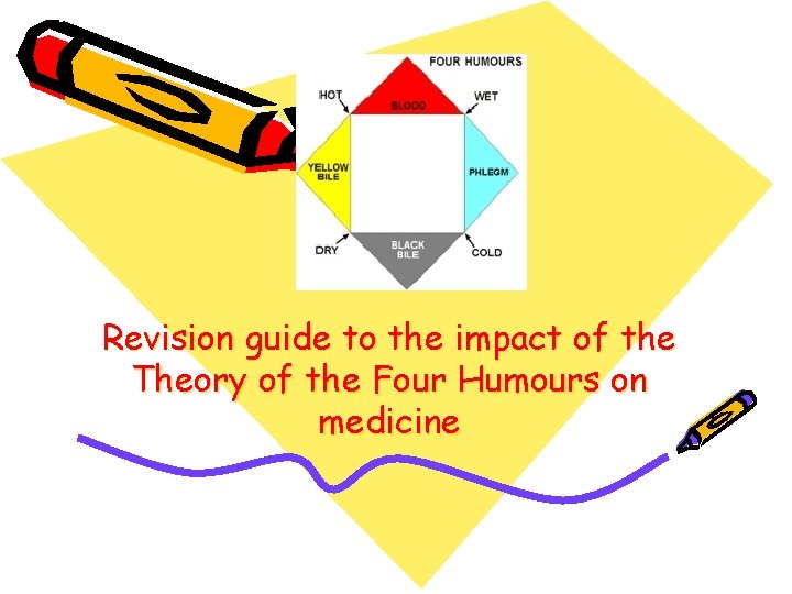 Revision guide to the impact of the Theory