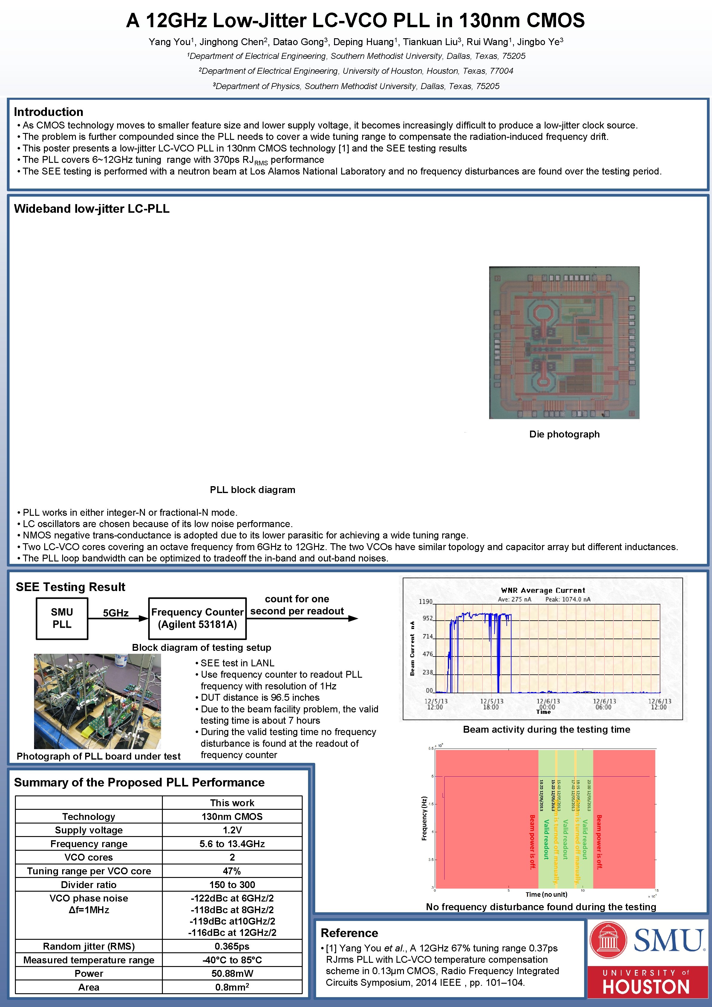 A 12 GHz LowJitter LCVCO PLL in 130