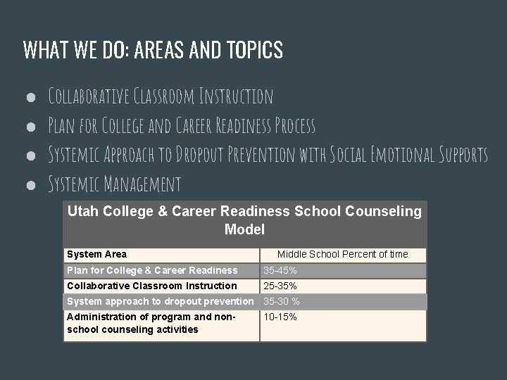 STUDENT CENTER DRAPER PARK MIDDLE SCHOOL School Community