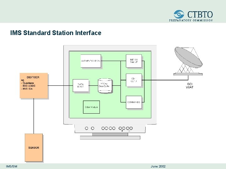 STATUS of the International Data Center and International