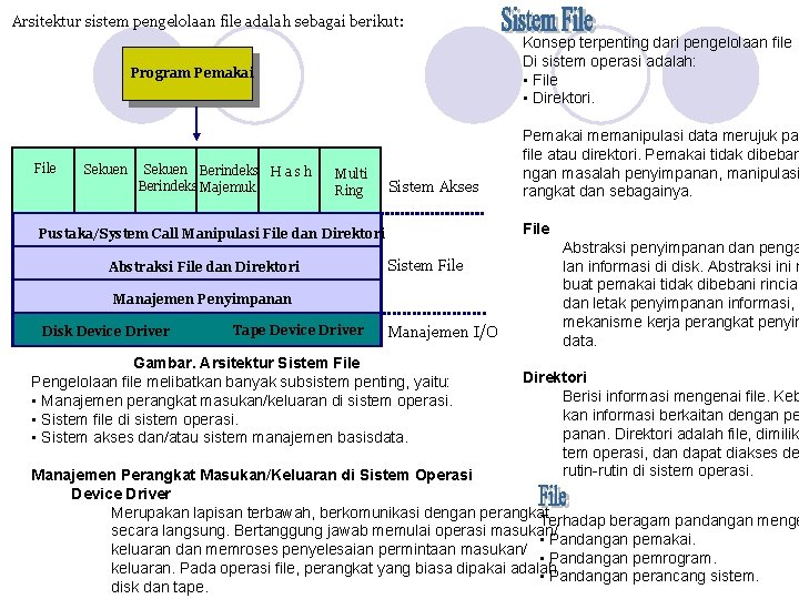 MANAJEMEN FILE Sasaran Sistem File adalah sebagai berikut