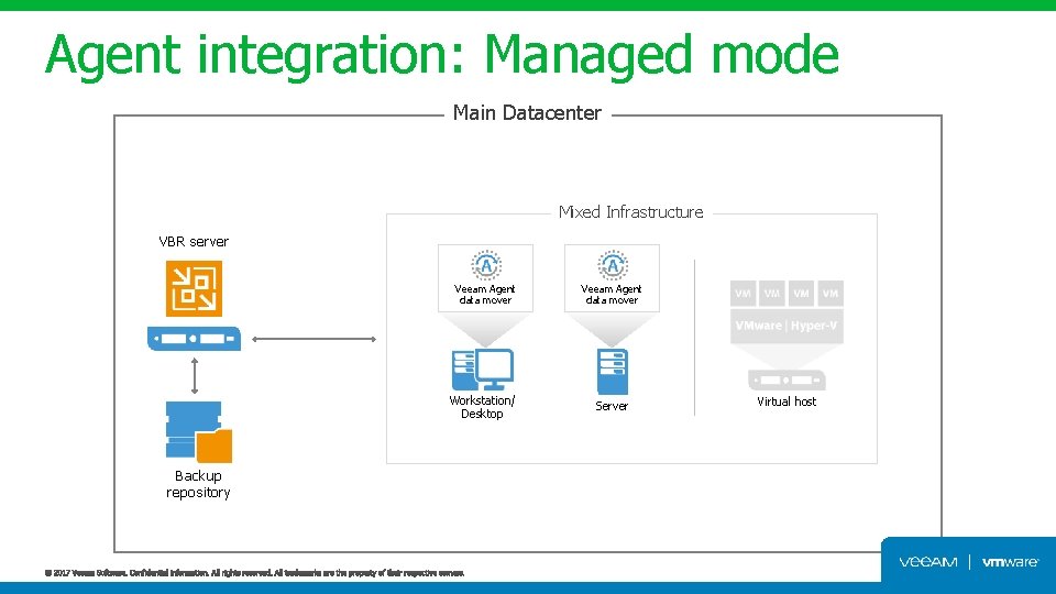 Veeam backup agent - vvtiradical
