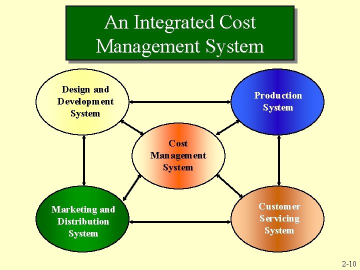 Basic Cost Management Concepts Prepared by Douglas Cloud