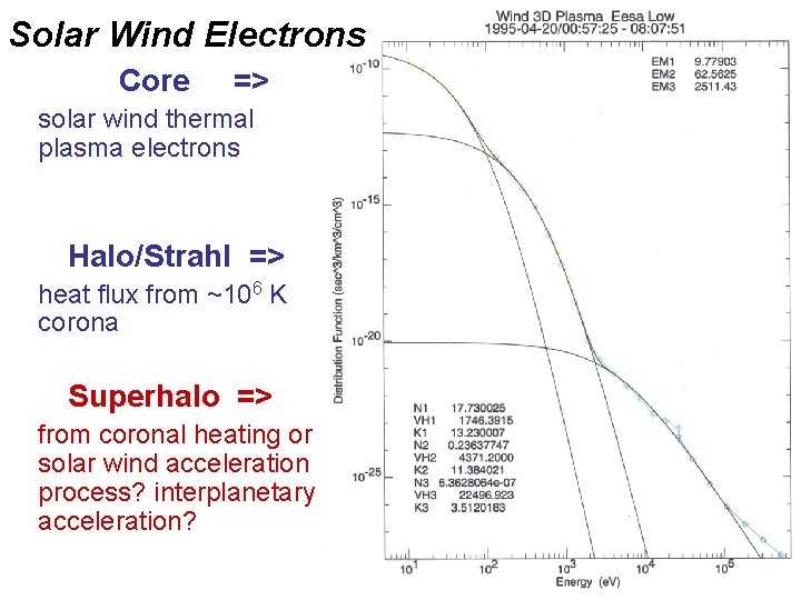 The TRIOCINEMA mission Triplet Ionospheric Observatory Cubesat for