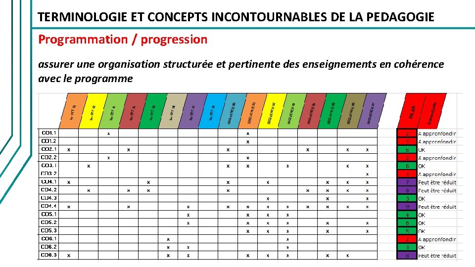 TERMINOLOGIE ET CONCEPTS INCONTOURNABLES DE LA PEDAGOGIE Un