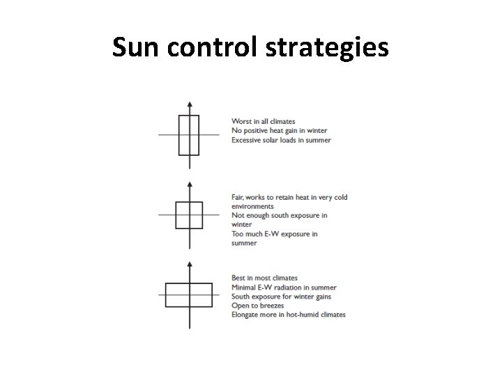 FBE 03 Building Construction Science Lecture 6 Building