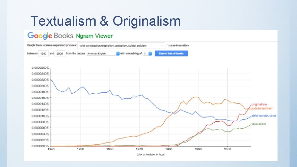 After Scalia Not just Who but What Greg