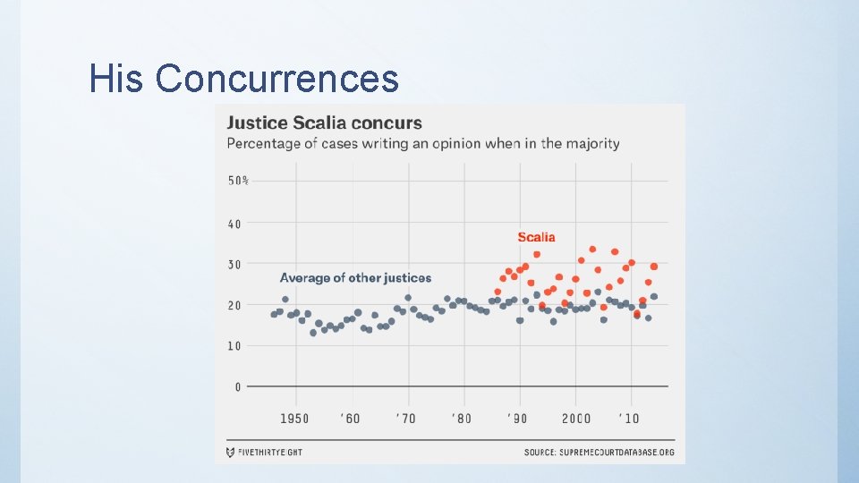 After Scalia Not just Who but What Greg