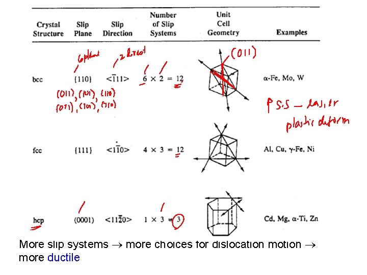 Chapter 7 Plastic Deformation Permanent Bonds are broken