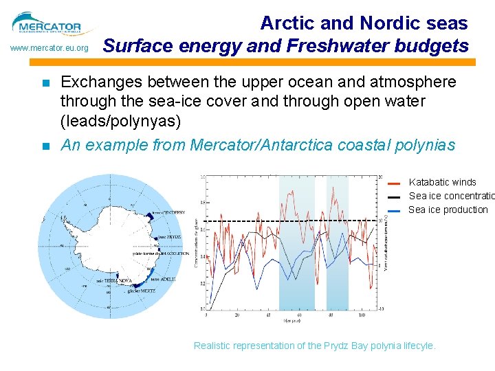 MERCATOR OCEAN French Global Ocean Monitoring and Forecasting