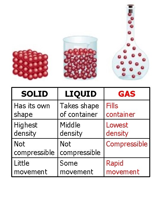 Gases Physical Characteristics of Gases The Kinetic Theory