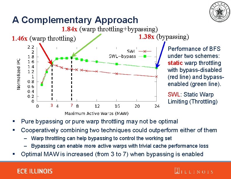 Adaptive Cache Management for Energyefficient GPU Computing 1