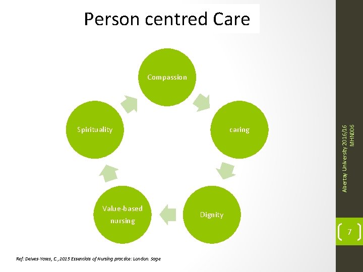 Abertay University 2016 Person Centred Care Nursing Values