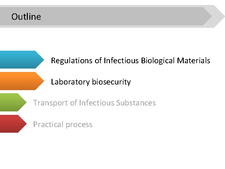 2016 NCTU Laboratory Biosafety Training Program Regulations and