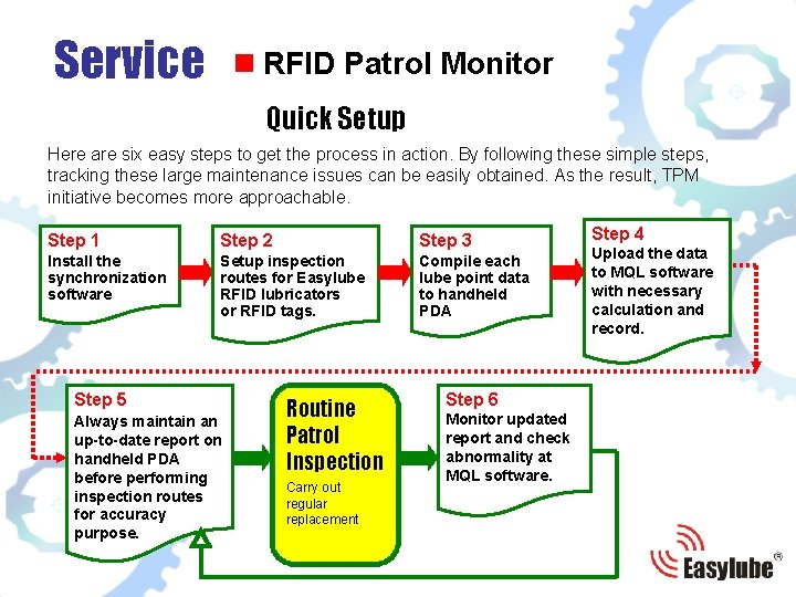 Easylube RFID Patrol Management Automatic Lubrication System 3