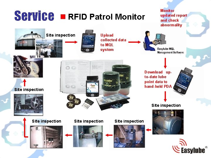 Easylube RFID Patrol Management Automatic Lubrication System 3