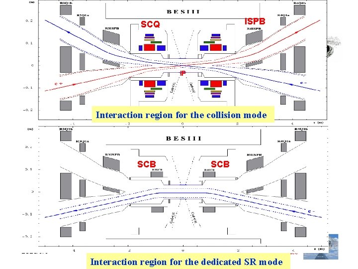 Design commissioning and luminosity upgrade of the BEPCII