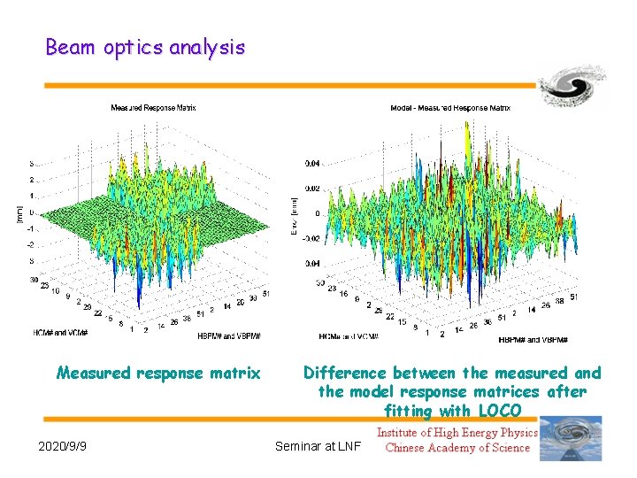 Design commissioning and luminosity upgrade of the BEPCII