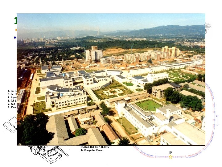 Design commissioning and luminosity upgrade of the BEPCII