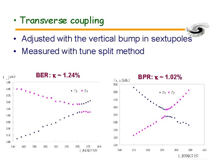 Design commissioning and luminosity upgrade of the BEPCII