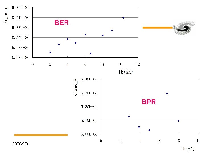 Design commissioning and luminosity upgrade of the BEPCII