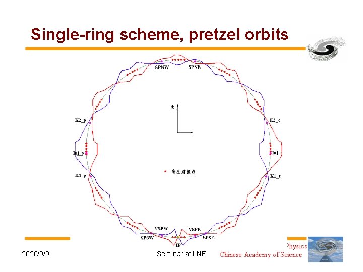 Design commissioning and luminosity upgrade of the BEPCII