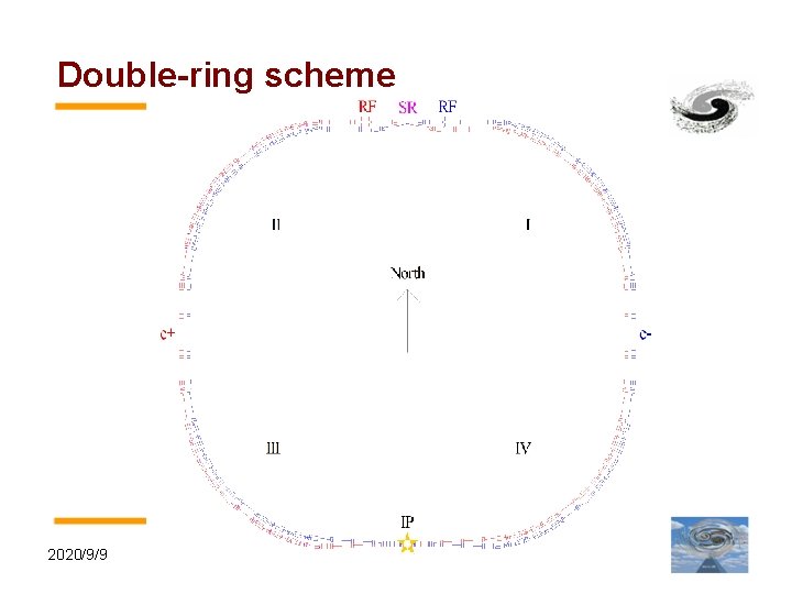 Design commissioning and luminosity upgrade of the BEPCII