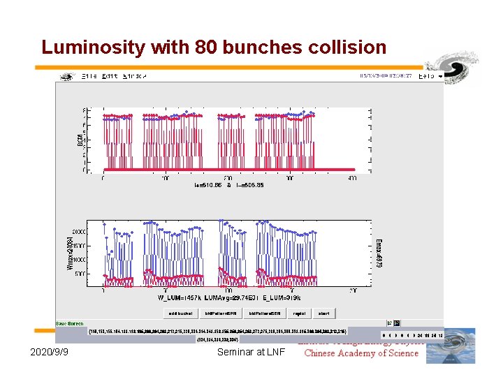 Design commissioning and luminosity upgrade of the BEPCII