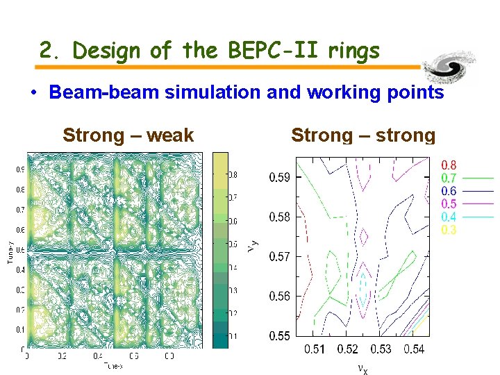 Design commissioning and luminosity upgrade of the BEPCII