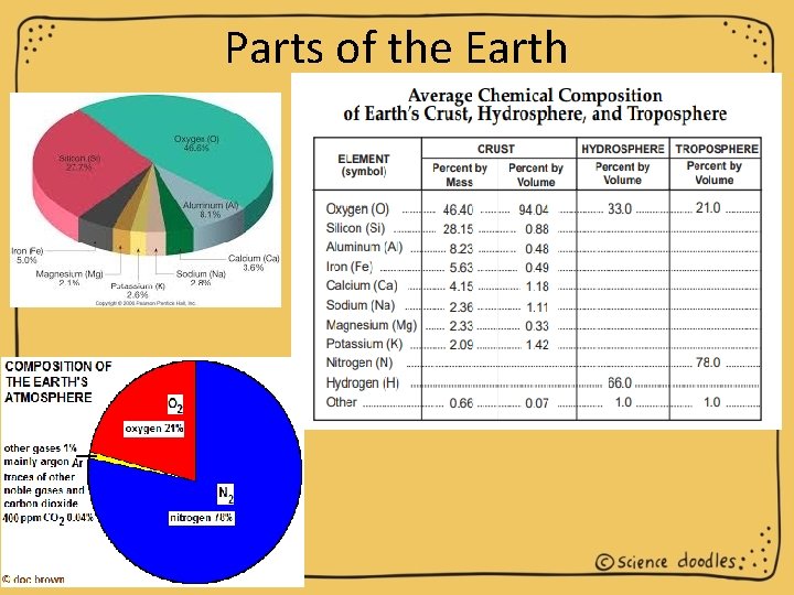 Science Skills Observation using your senses to describe