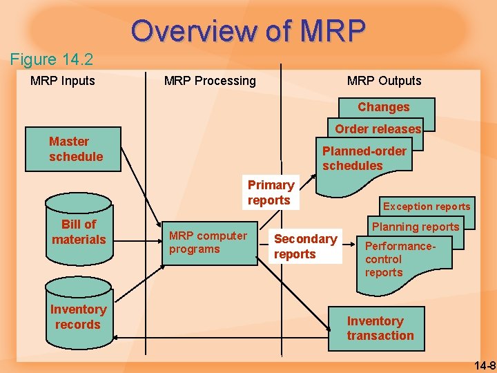 14 MRP and ERP Mc GrawHillIrwin Copyright 2010