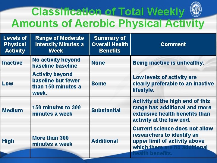 Physical Activity Guidelines for Adults Introducing the 2008