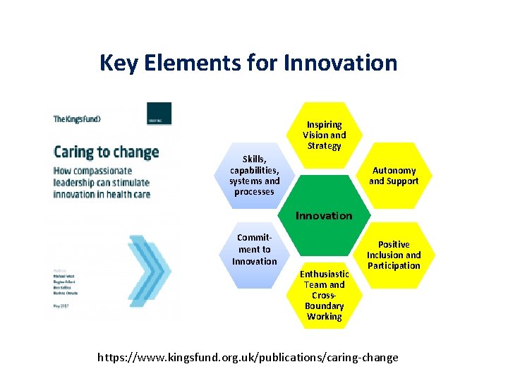 Caring to Change Compassionate Leadership and Innovation in