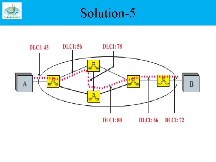 Chapter 3 Slides Prepared By Kaif Jamal Gilani