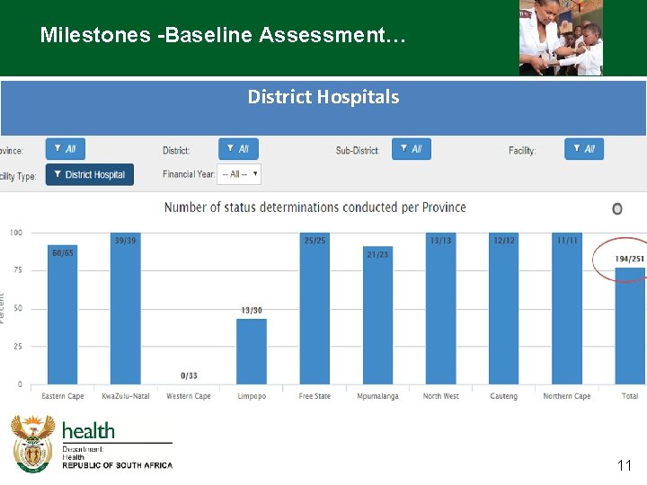 Ideal Hospital Realisation and Maintenance National Quality ICRM
