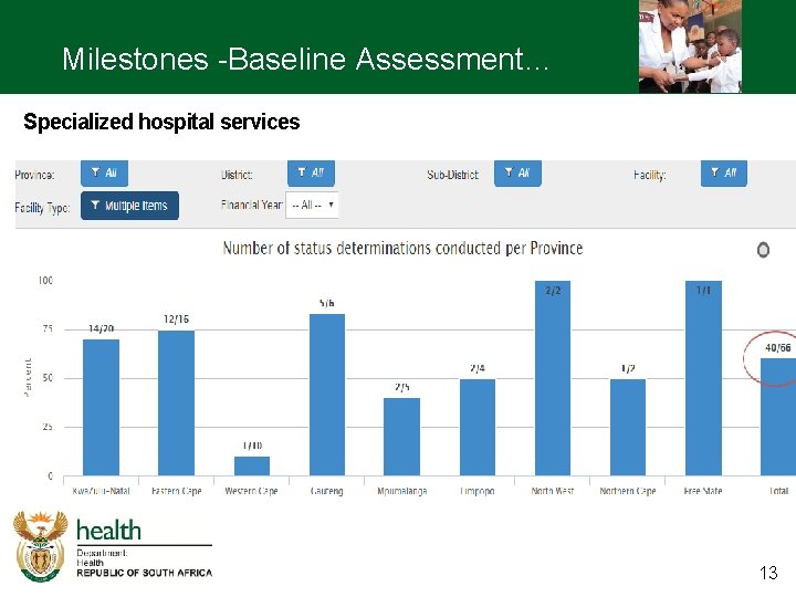 Ideal Hospital Realisation and Maintenance National Quality ICRM