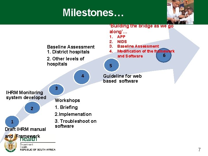 Ideal Hospital Realisation and Maintenance National Quality ICRM