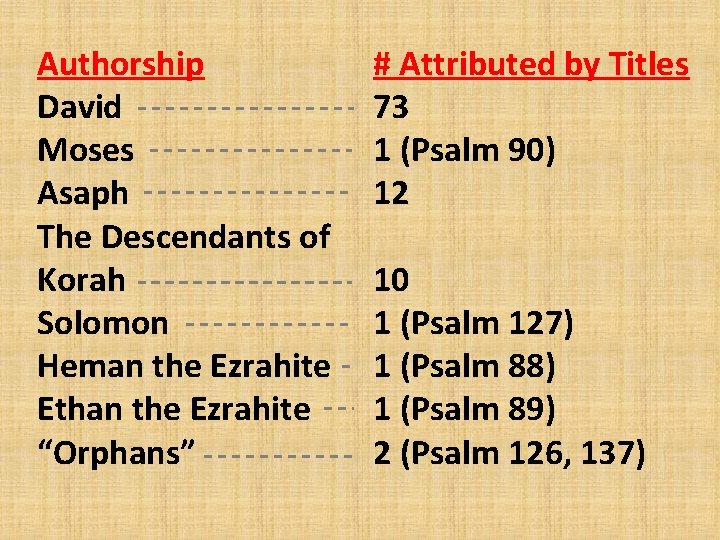 Book 1 Psalms 1 41 Crucifixion 22 Shepherd