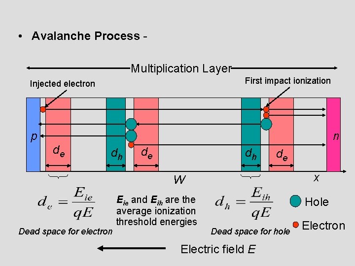 Computing BitError Probability for Avalanche Photodiode Receivers by