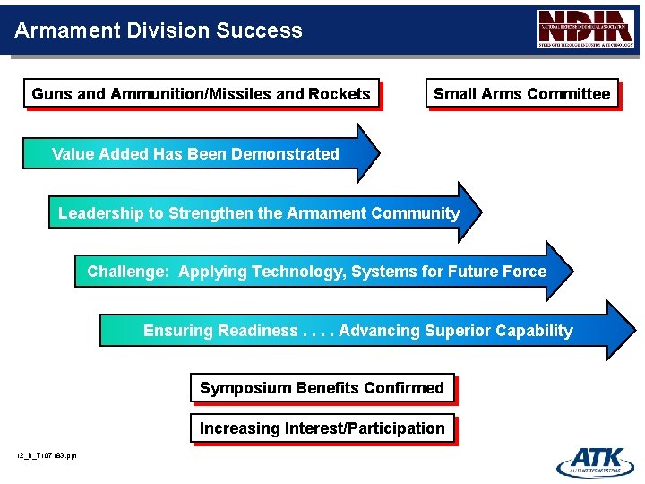 Armament Division Guns and Ammunition Missiles and Rockets
