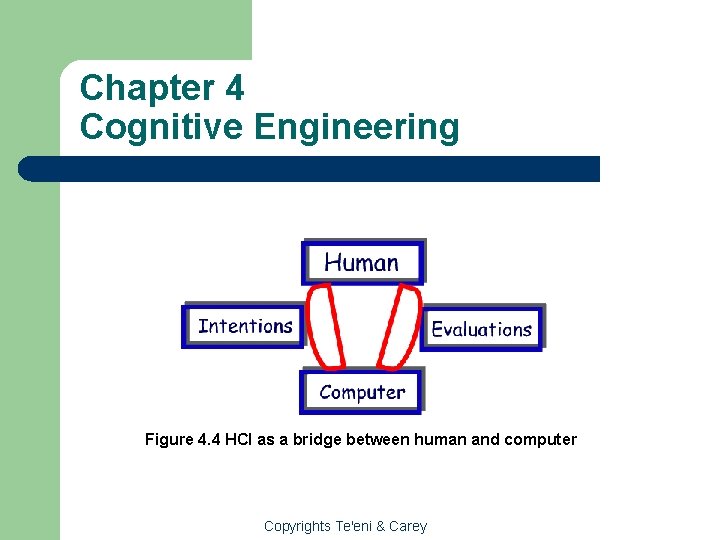 Chapter 4 Cognitive Engineering HCI Designing Effective Organizational