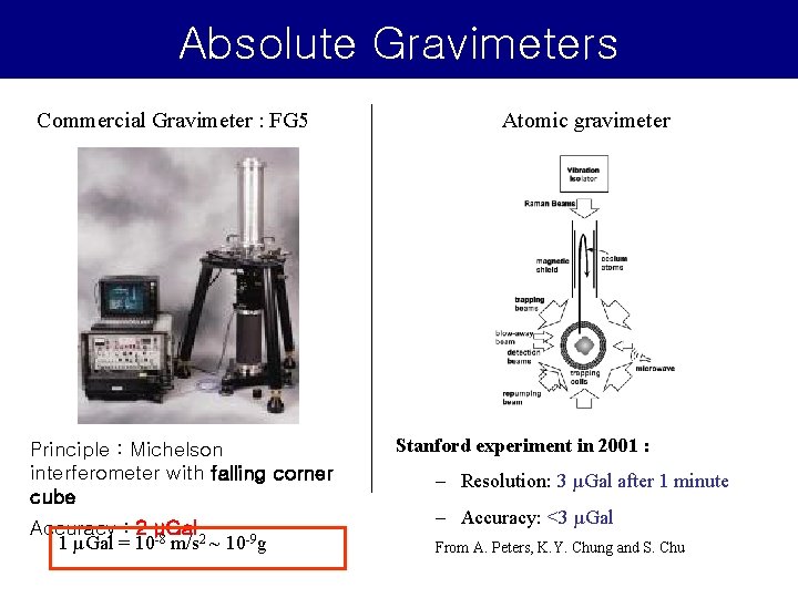 Light Pulse Atom Interferometry for Precision Measurement Jaewan