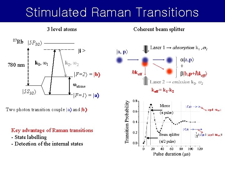 Light Pulse Atom Interferometry for Precision Measurement Jaewan