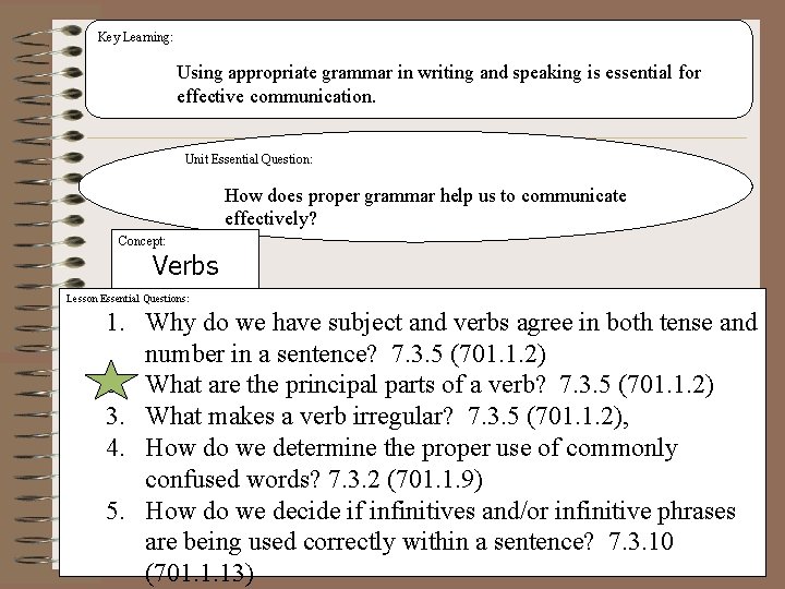 Verb Tense Key Learning Using appropriate grammar in