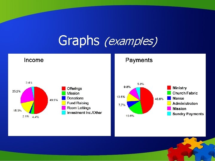 How to do Budgets What is a Budget
