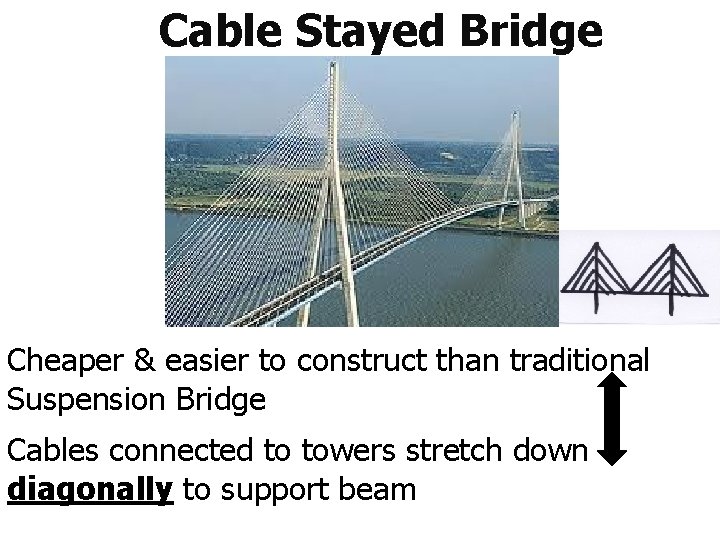 Learning Standards 5 Construction Technologies Construction technology ...
